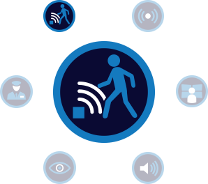 CCTV Monitoring Explain Their 6 Step Process - CCTV Monitoring